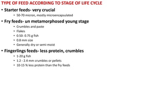 FORMS-OF-FISH-FEED.pdf