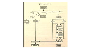 FORMS-OF-FISH-FEED.pdf