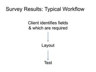 Universally Usable Web Forms | PPTX | Web Design and HTML | Internet