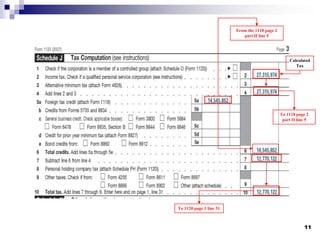 Forms 1118 And 5471 | PPTX