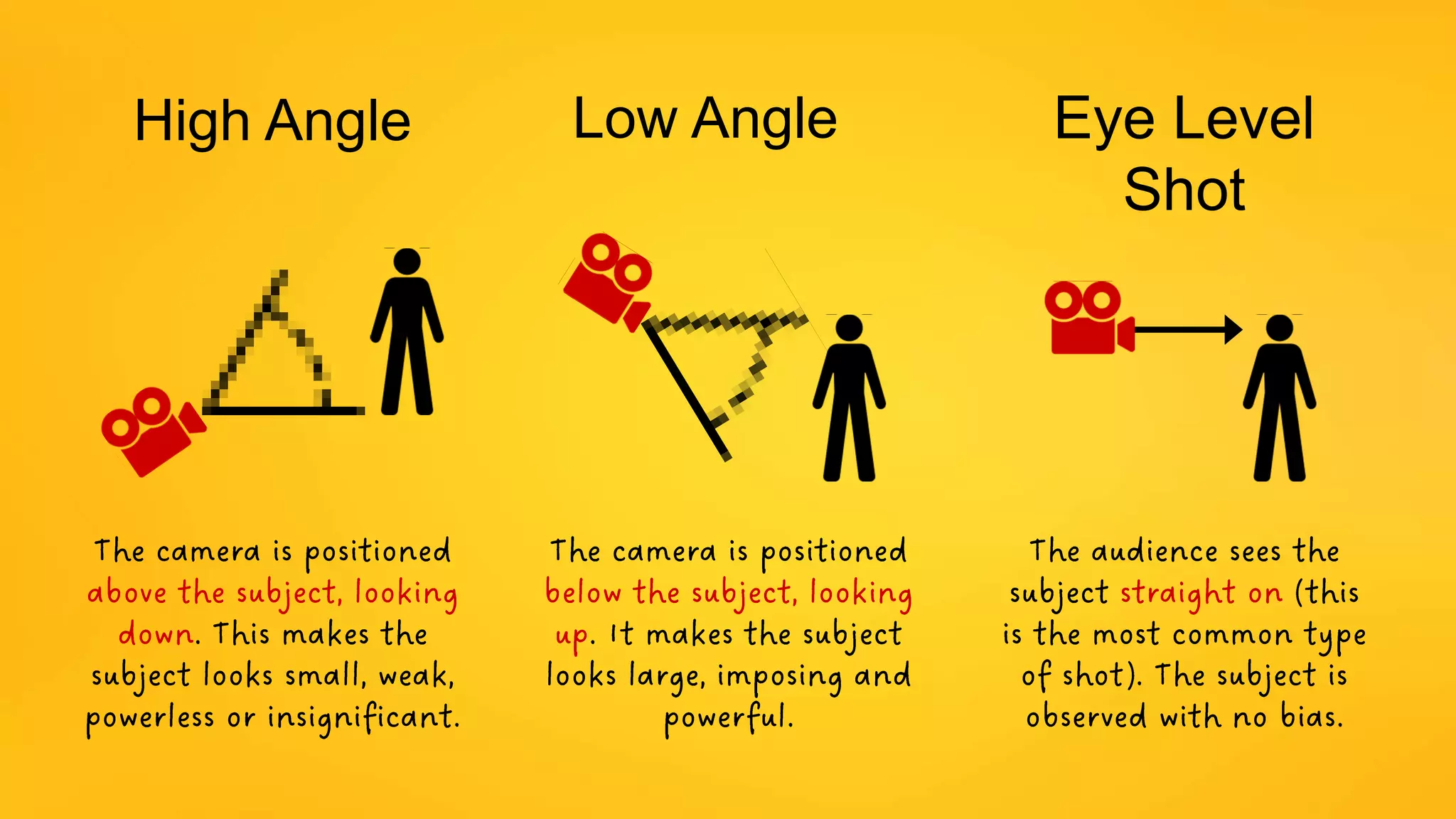 Forms and Conventions of Film Presentation.pptx