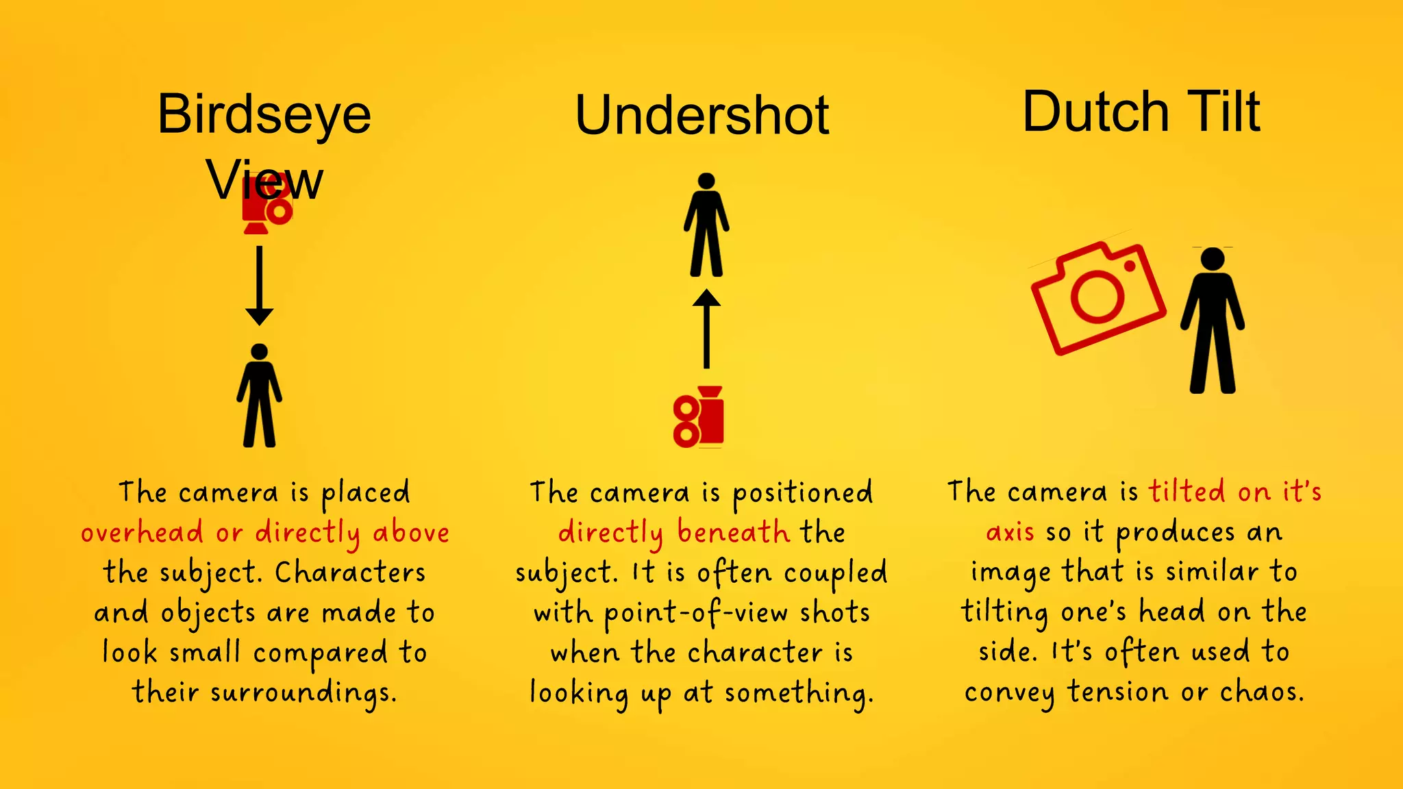 Forms and Conventions of Film Presentation.pptx