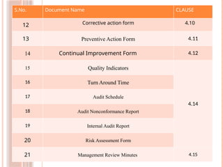 Forms and formats for preparation for ISO | PPTX