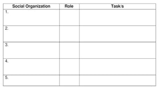 Forms and Functions of Social Organization.pptx