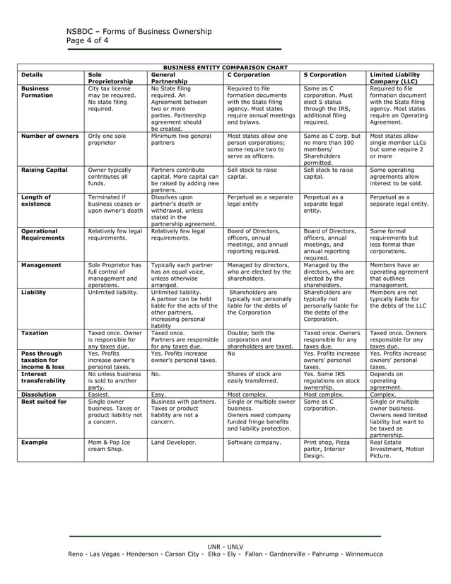 Forms Of Business Ownership | Pdf