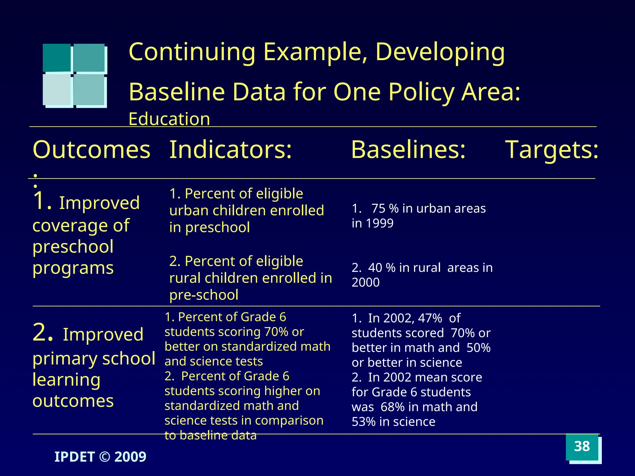 formseminar_module: Building M& E System | PPT