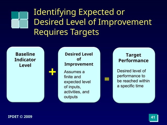 formseminar_module: Building M& E System | PPT