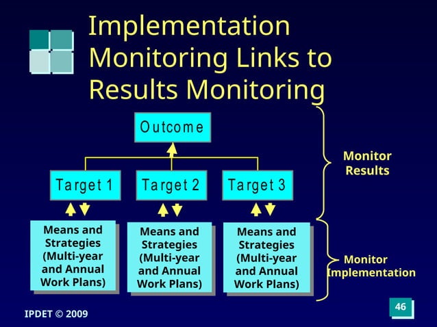 formseminar_module: Building M& E System | PPT