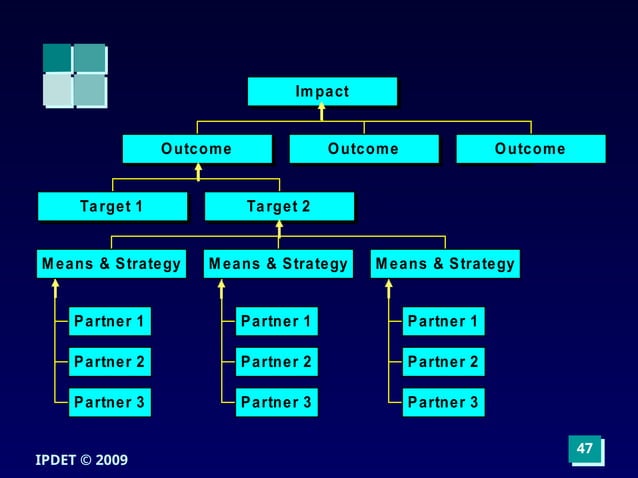 formseminar_module: Building M& E System | PPT