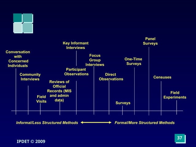 formseminar_module3.ppMJKJHJKtFRGKJTYJGF | PPT
