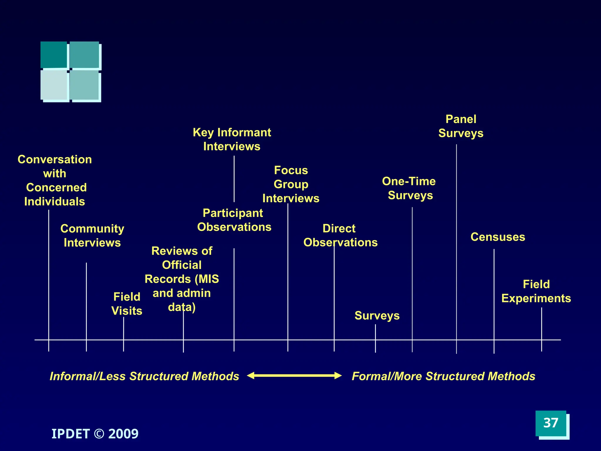 Monitoring and evaluation seminar_module3.ppt