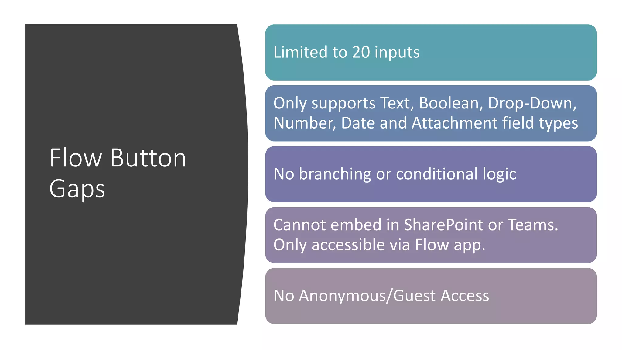 PowerApps, Forms, Flow, oh my! | PPT