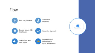 PowerApps, Forms, Flow, oh my! | PPT