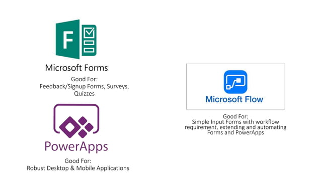 PowerApps, Forms, Flow, oh my! | PPT