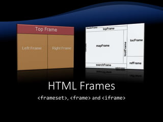 Forms,Frames.ppt
