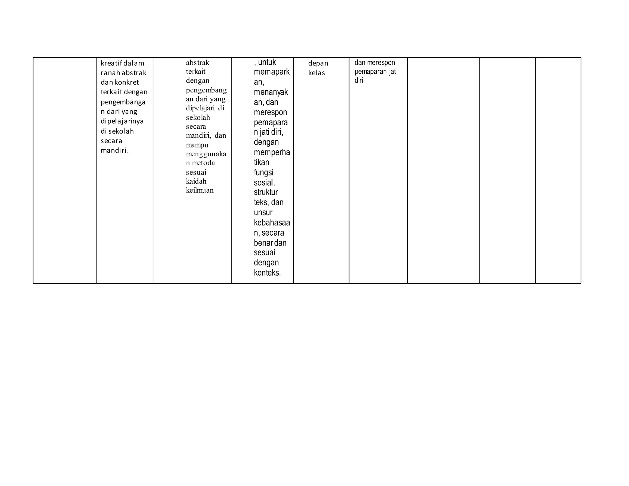Form skl,ki,kd Bahasa inggris | PPT