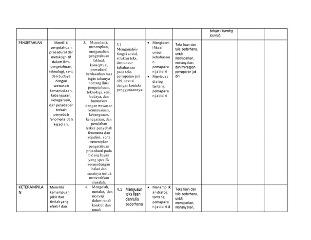 Form skl,ki,kd Bahasa inggris | DOCX