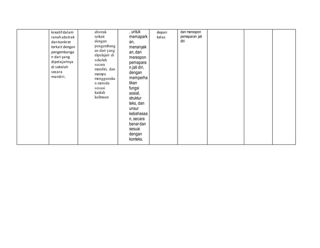 Form skl,ki,kd Bahasa inggris | DOCX