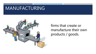 Forms and Types of Business Organizations | PPTX