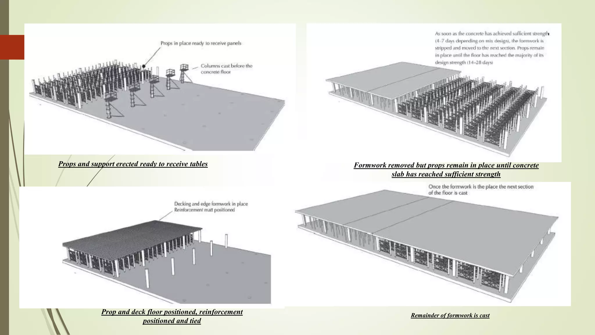 ADVANCE FORMWORK SYSTEM | PPTX