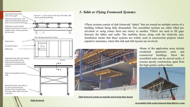 ADVANCE FORMWORK SYSTEM | PPTX