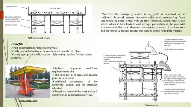 ADVANCE FORMWORK SYSTEM | PPTX