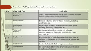 ADVANCE FORMWORK SYSTEM | PPTX