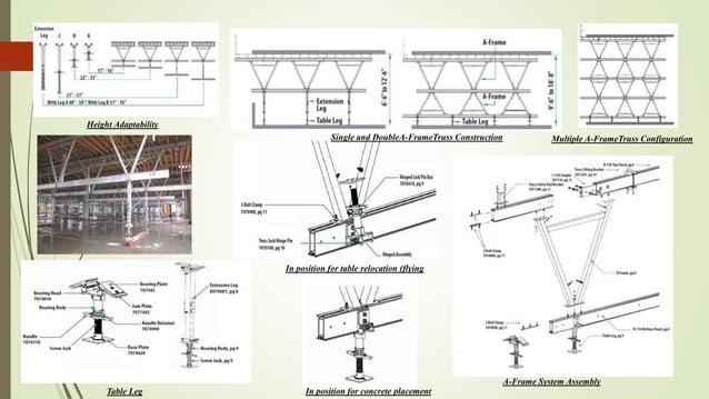 ADVANCE FORMWORK SYSTEM | PPTX