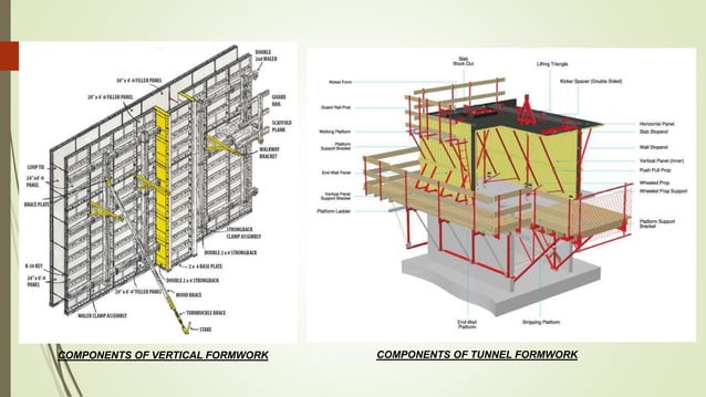 ADVANCE FORMWORK SYSTEM | PPTX