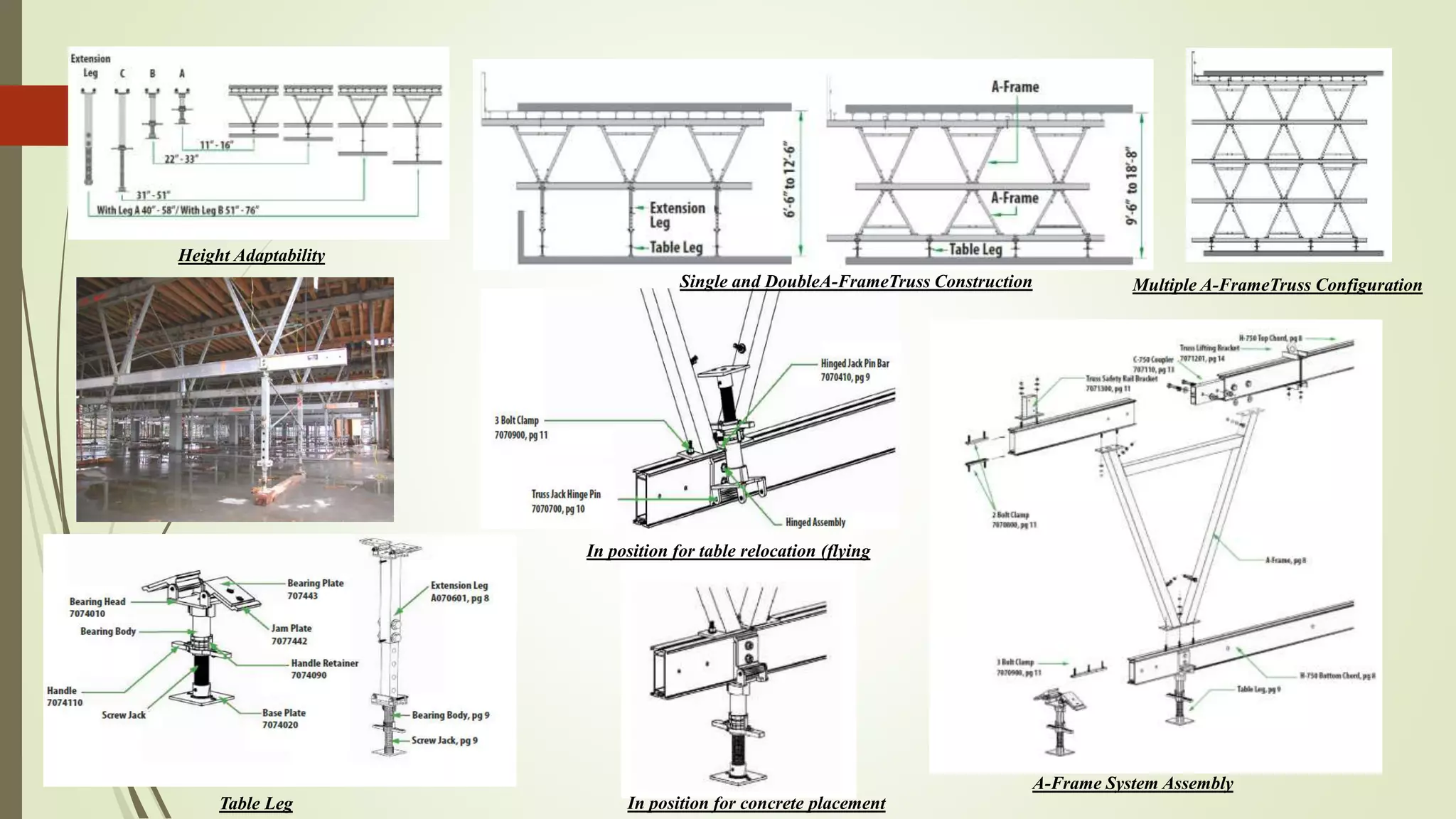 Forms & materials for speedy construction | PPTX