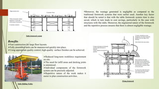 Forms & materials for speedy construction | PPTX