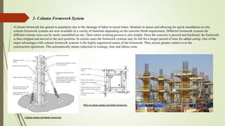 Forms & materials for speedy construction | PPTX