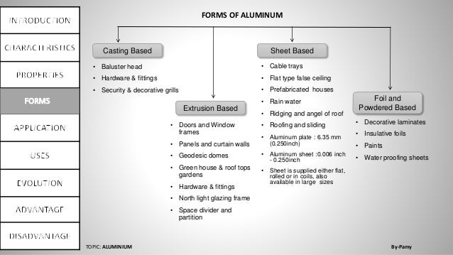 Forms of aluminium