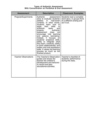 Forms Of Authentic Asse.hmwk