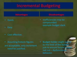 Forms of Budgeting | PPTX