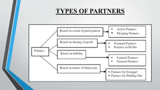Forms of Business Organization | PPTX