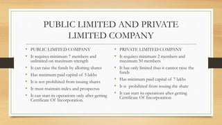 Forms of business organisation | PPTX