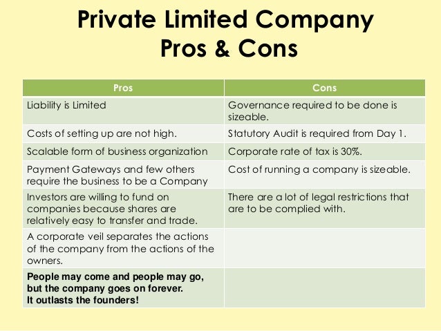Firm? LLP? or Private Limited Company? Choose the right one!