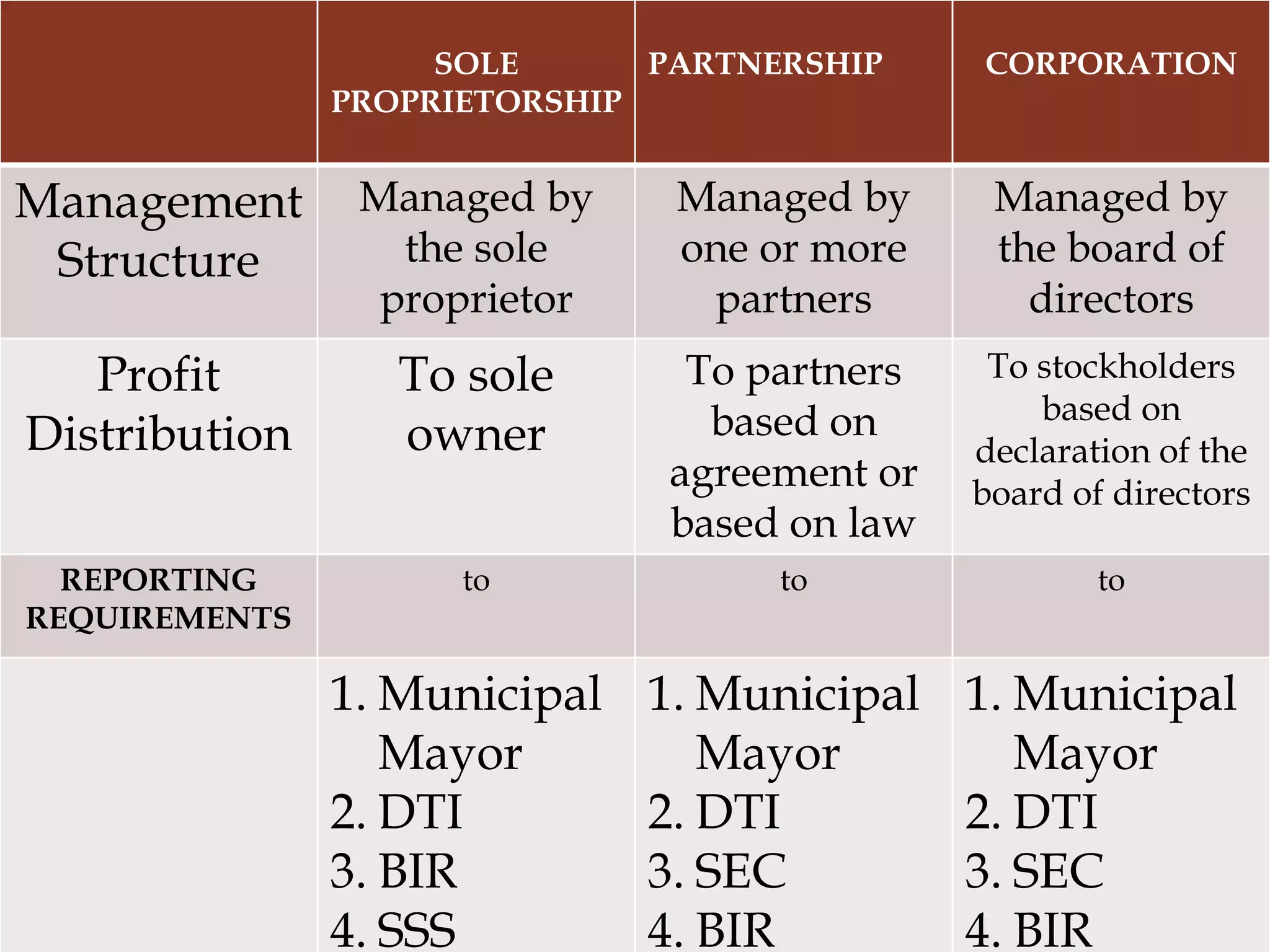 Forms of business organization | PPTX