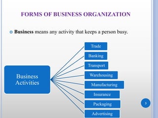 Forms of business organization | PPT