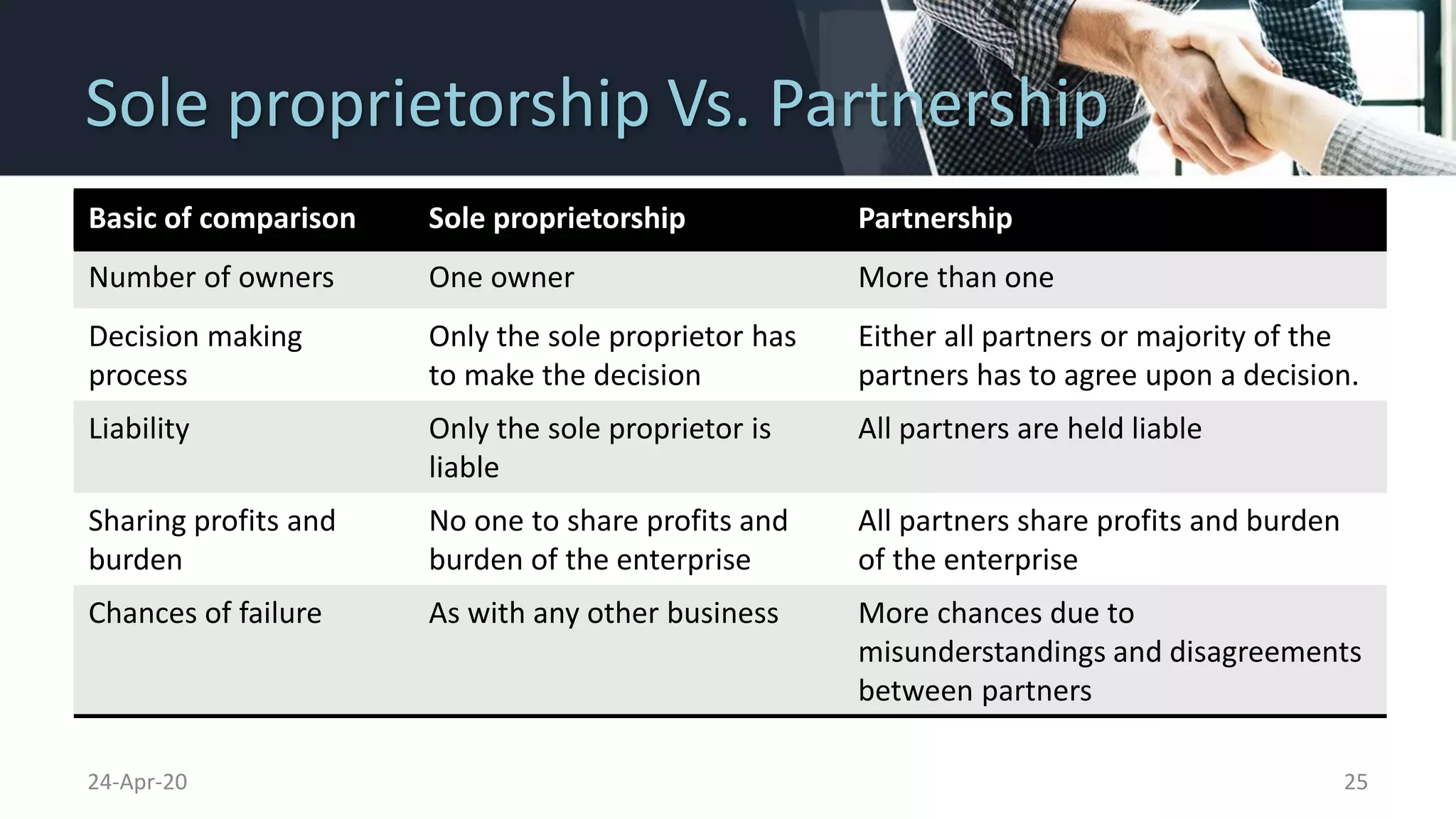Forms of business ownership | PDF