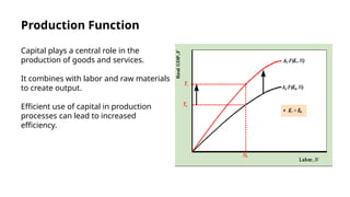 Forms Of Capital And Functions Of Capital.pptx