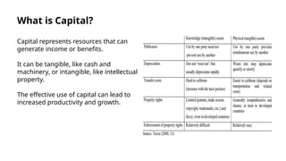 Forms Of Capital And Functions Of Capital.pptx