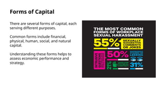 Forms Of Capital And Functions Of Capital.pptx