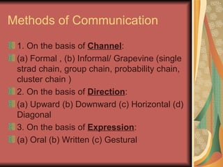 Forms of communication | PPT