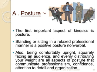 formsofcommunication-141027124657-conversion-gate02.pdf