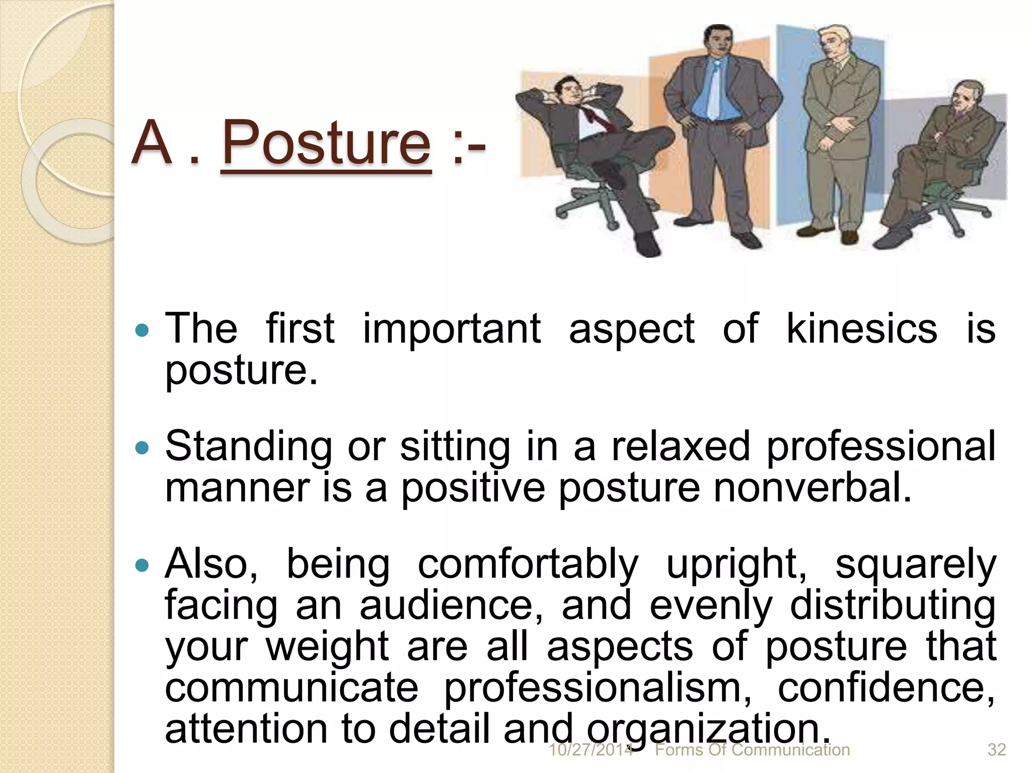 Forms of communication | PPTX