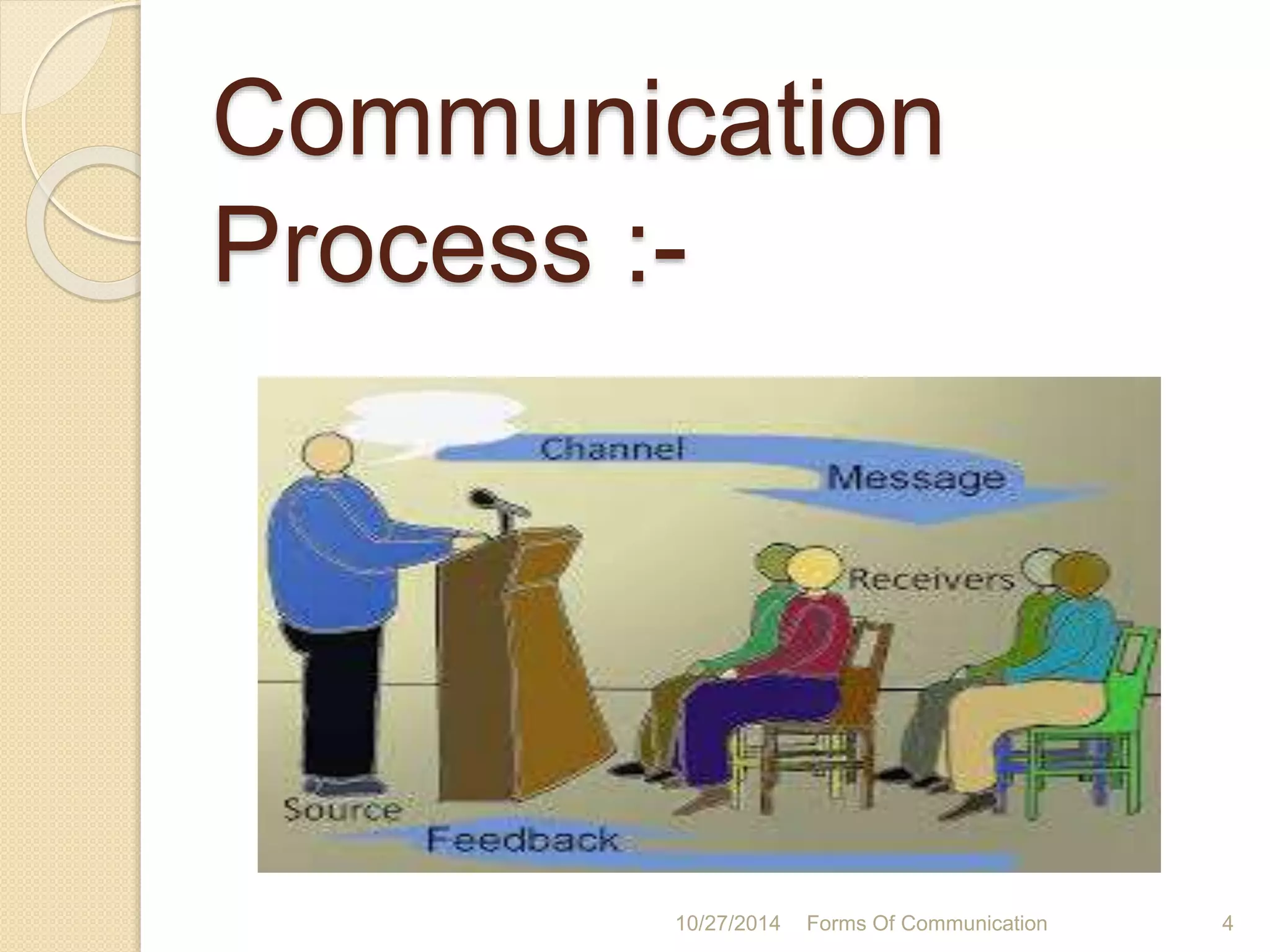 Forms of communication | PPTX