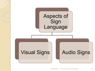 Forms of communication | PPTX