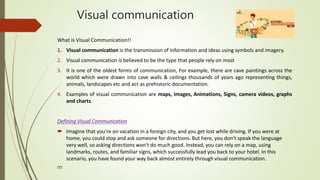 Forms of communication.pptx